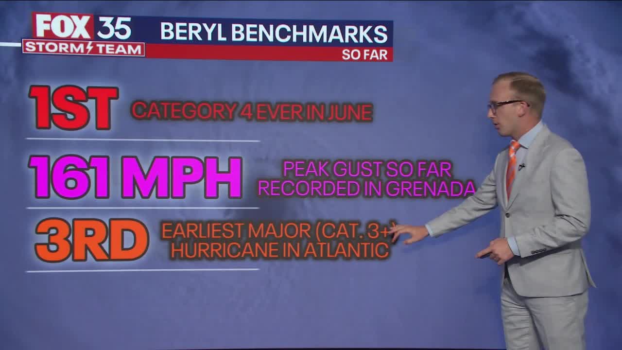 Hurricane Beryl 10PM update: Storm nears Category 5 strength | FOX 35 ...