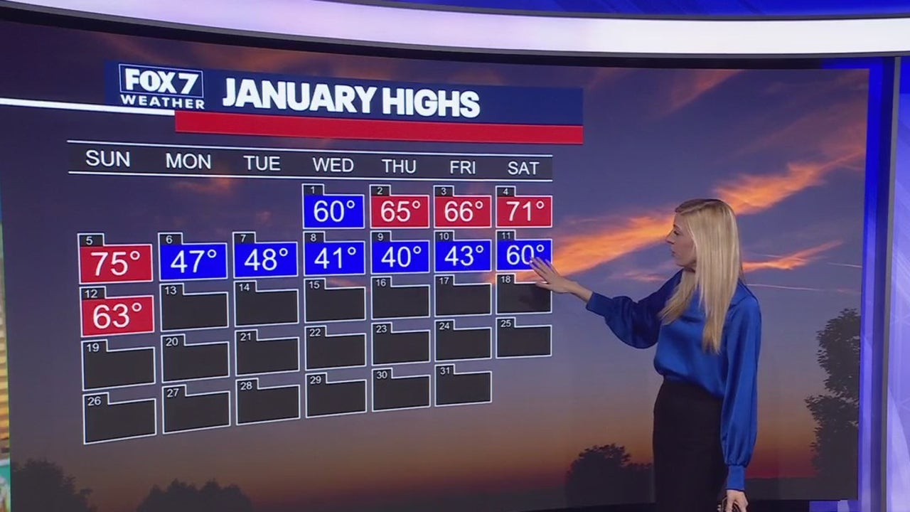 Austin weather: Slight warm up ahead | FOX 7 Austin