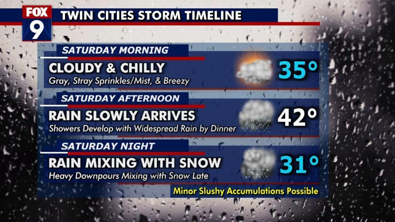 MN weather: What to expect with Saturday's rain, possible snow | FOX 9 ...