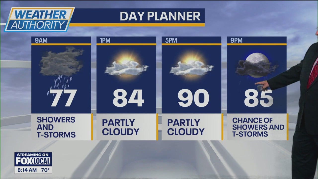 Chicago weather: Sunday morning forecast | FOX 32 Chicago