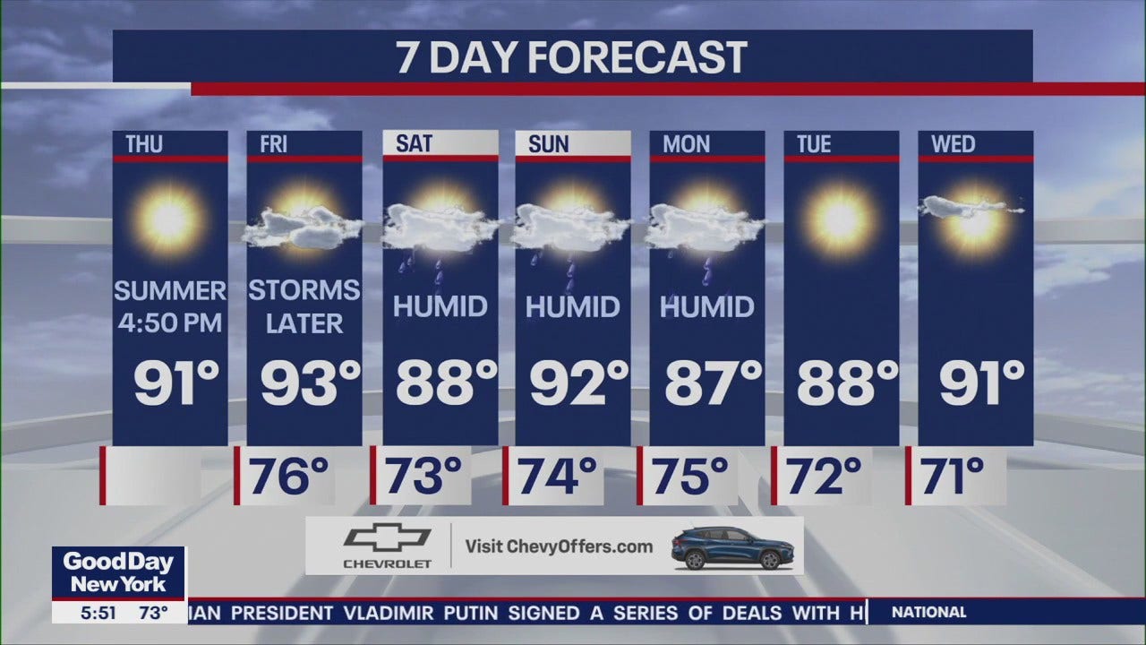 NYC weather forecast | FOX 5 New York