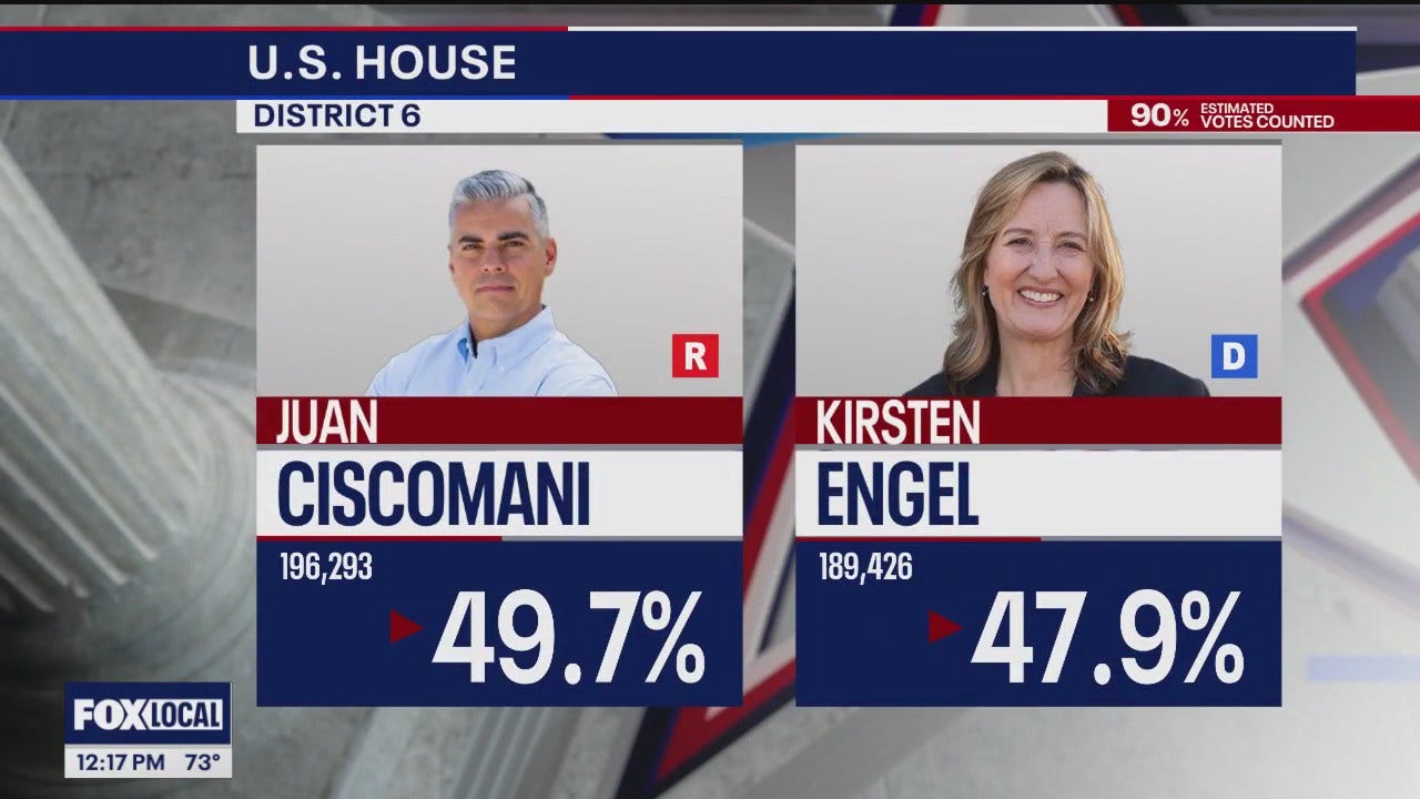 Kirsten Engel concedes Arizona congressional race | FOX 10 Phoenix