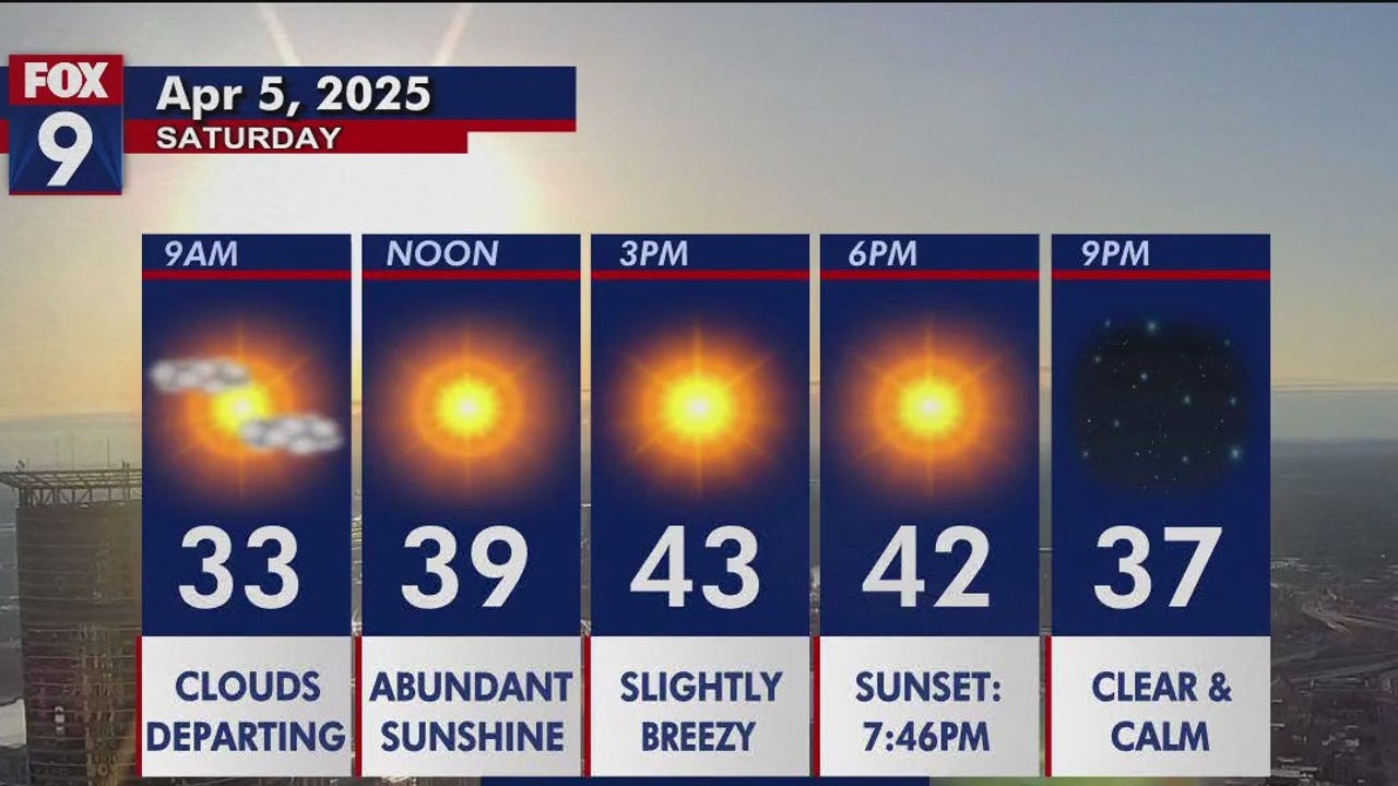 MN weather: Lots of sunshine with a cool breeze | FOX 9 Minneapolis-St ...