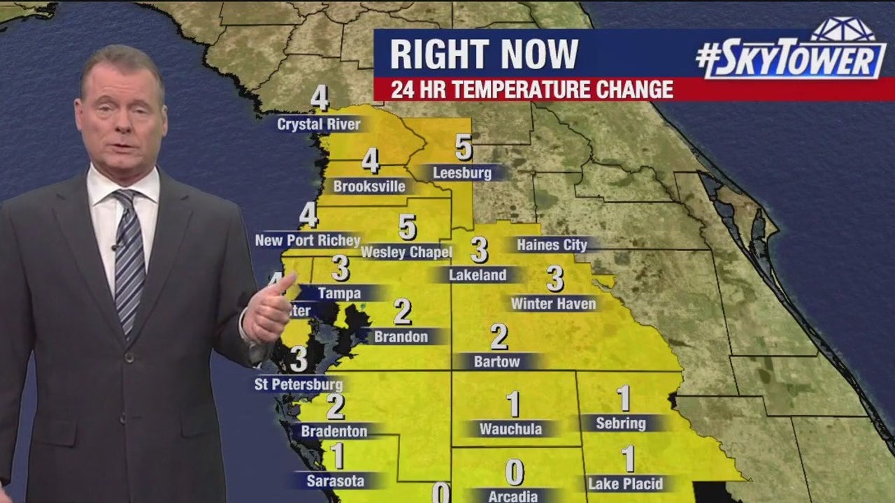 Tampa weather | Warm & windy | FOX 13 Tampa Bay
