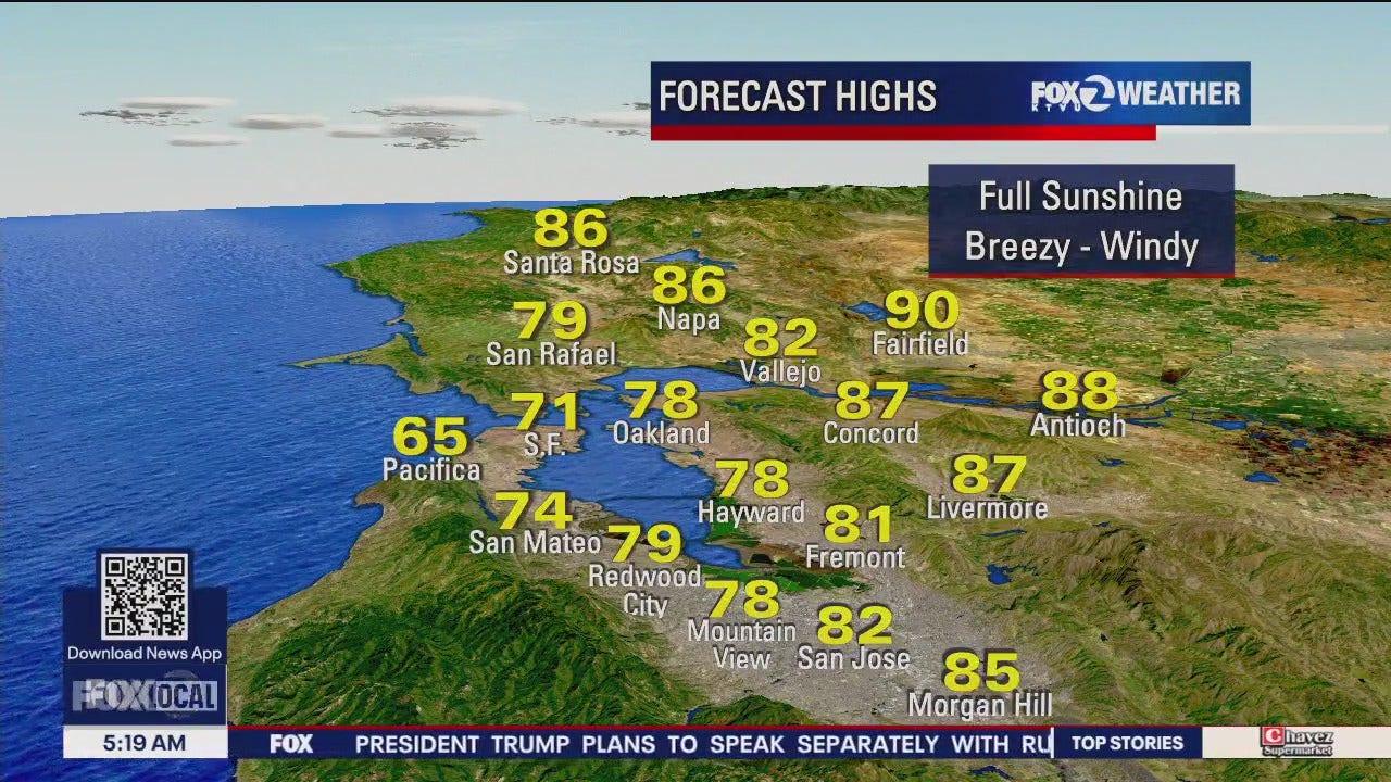 Full sunshine, breezy | KTVU FOX 2