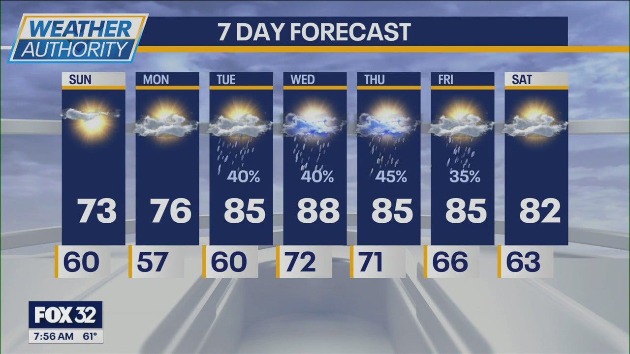 Chicago weather: Sunday morning forecast | FOX 32 Chicago