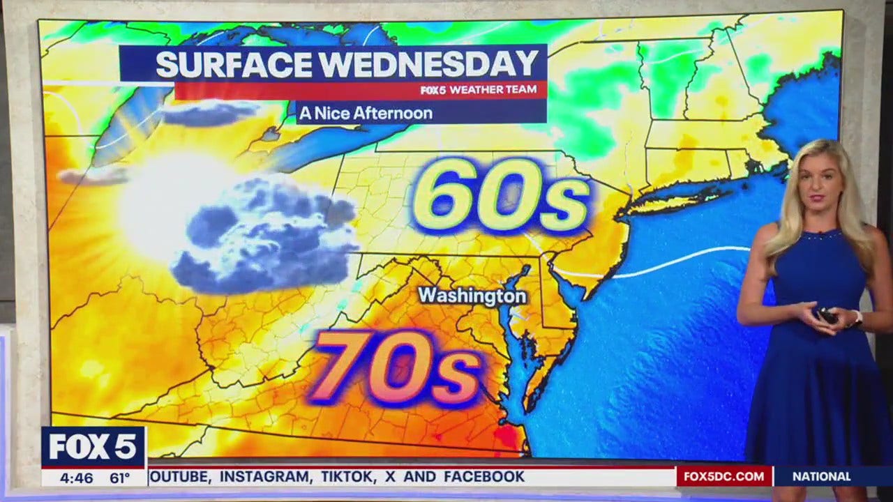 DC weather: Sunshine with highs in the 70s | FOX 5 DC