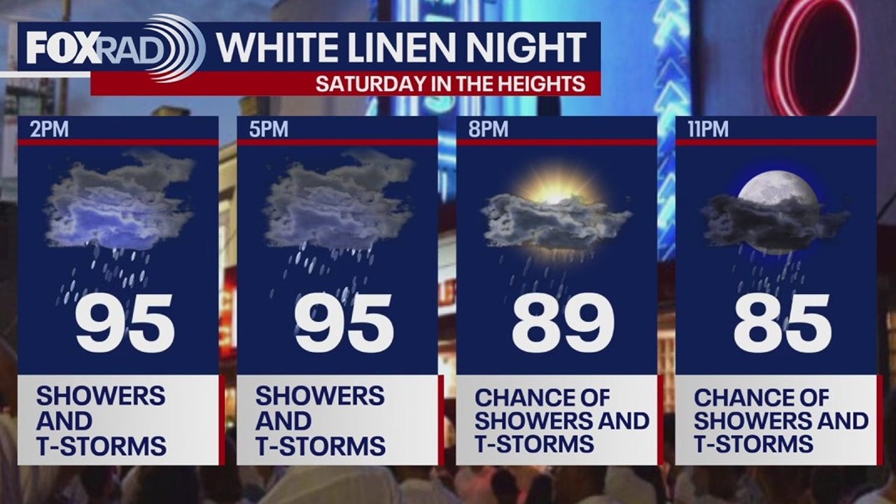 Houston weekend forecast, national severe weather, furry friends and ...