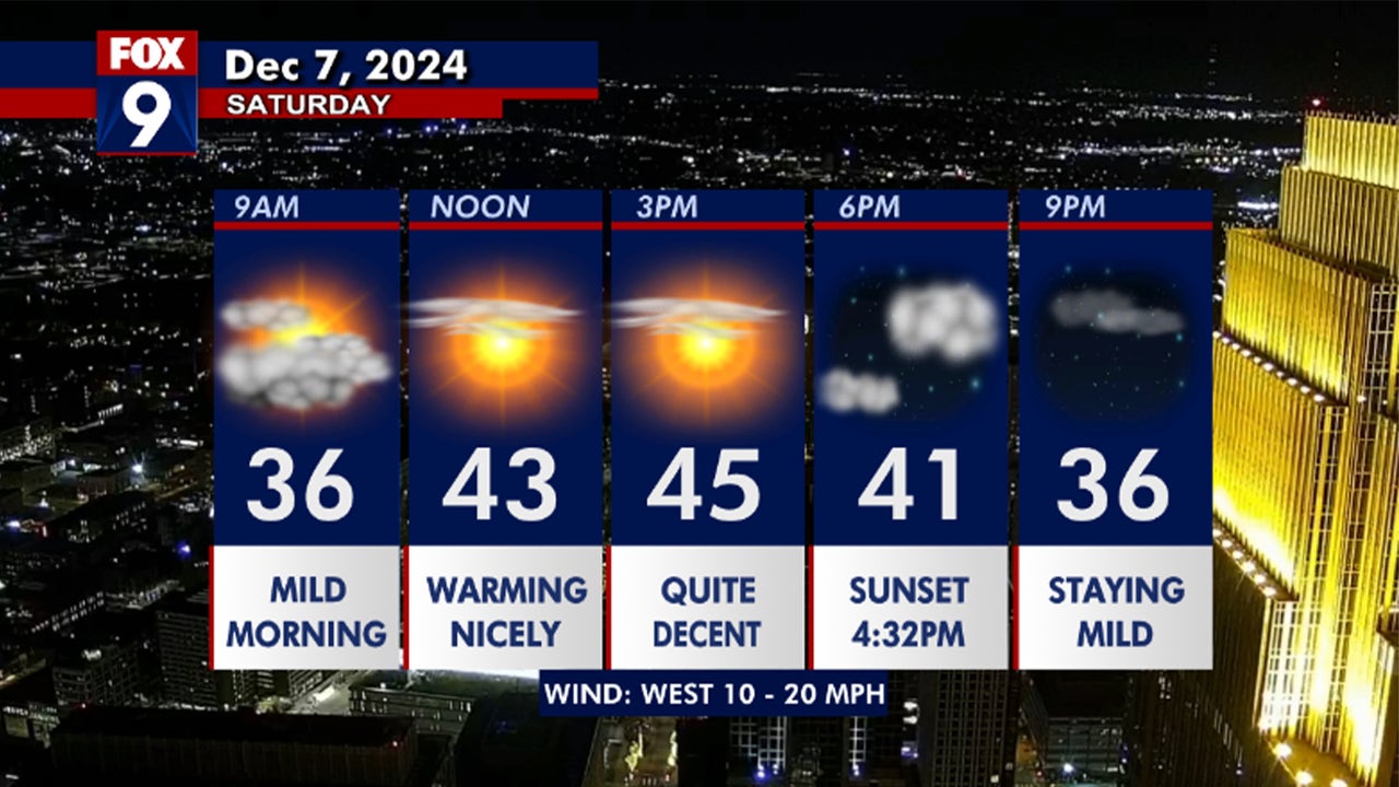 MN weather: Warm weekend before cold returns again | FOX 9 Minneapolis ...