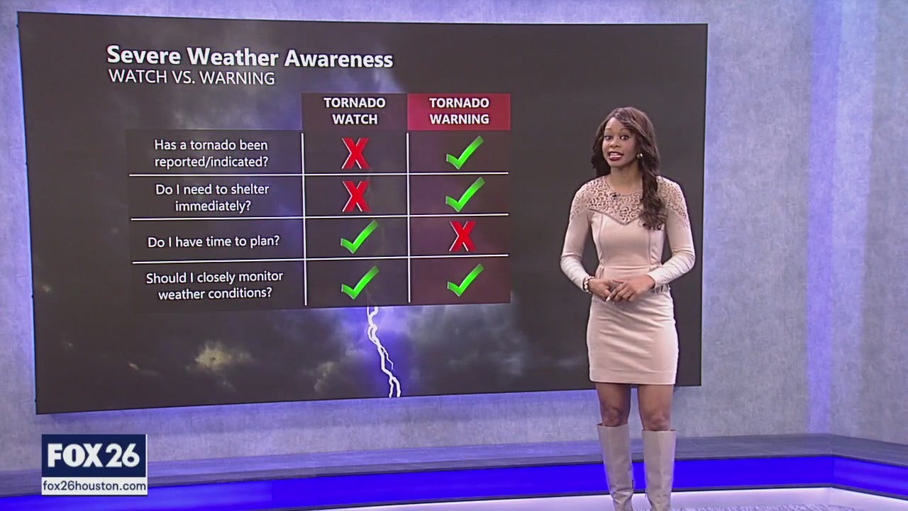 Rodeo rain and severe weather awareness | Forecasting with Friends ...