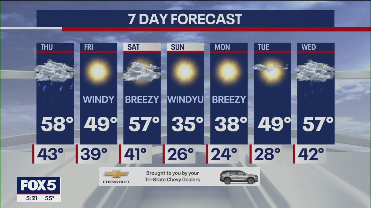 NYC weather forecast | FOX 5 New York
