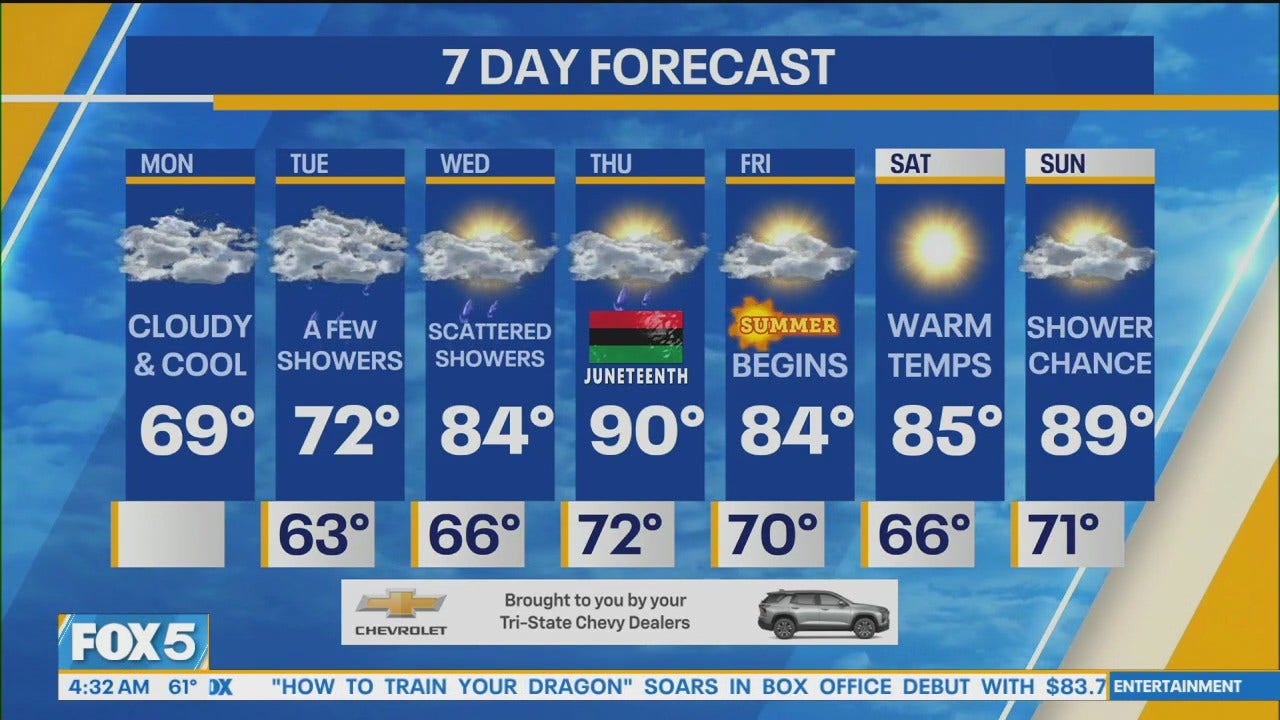 NYC weather forecast | FOX 5 New York