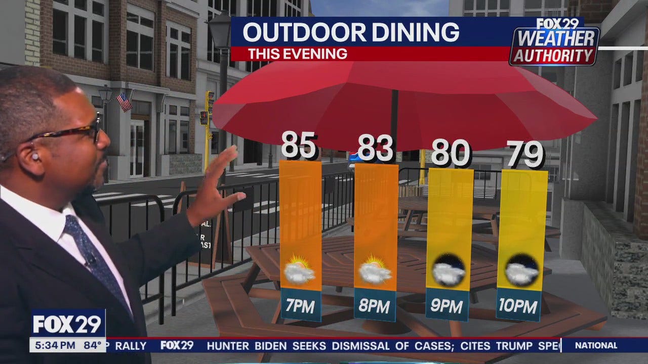 Weather Authority: 5 p.m. Friday forecast | FOX 29 Philadelphia
