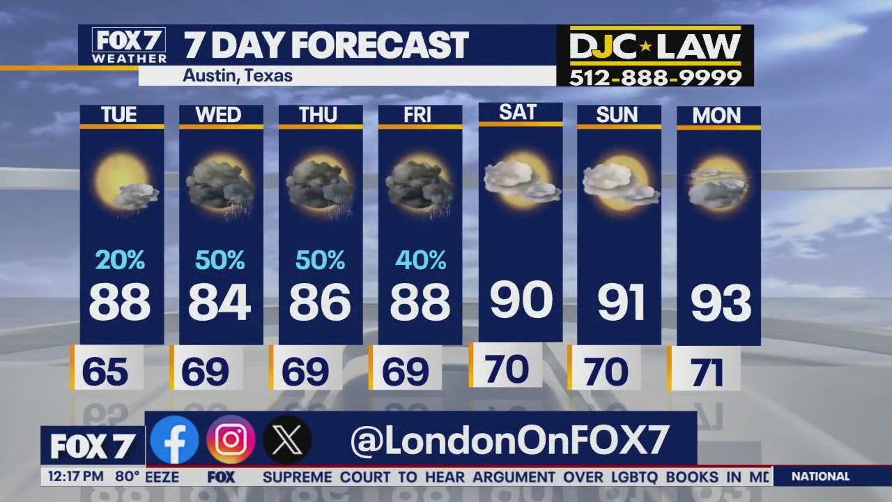 Austin weather: High humidity and mostly sunny | FOX 7 Austin