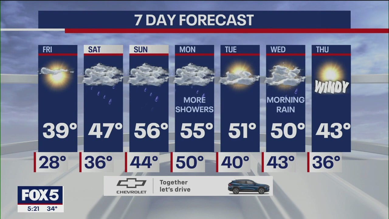 Weather forecast | FOX 5 New York