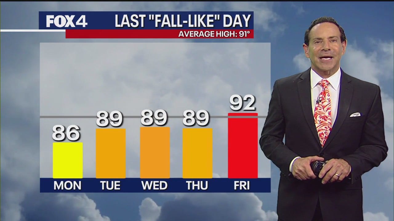 Dallas Weather: Sept. 9 morning forecast | FOX 4 Dallas-Fort Worth