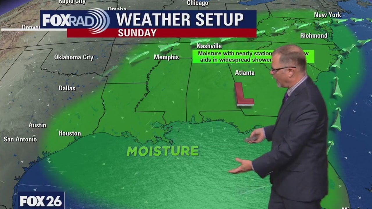 Houston weather: Scattered storms and Saharan dust for Sunday | FOX 26 ...