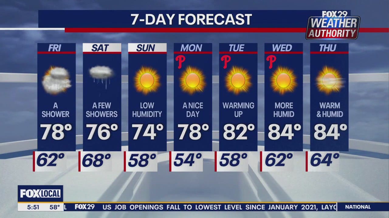 Weather Authority: Thursday forecast | FOX 29 Philadelphia