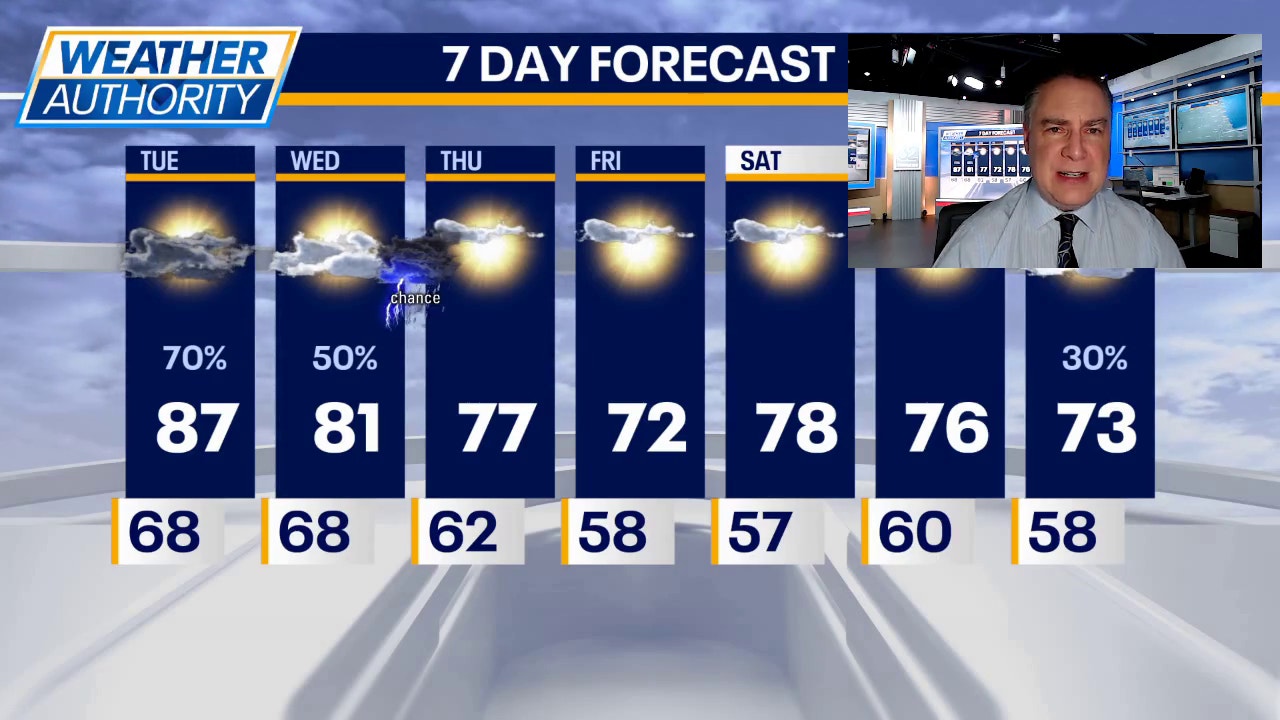 Chicago weather: Steamy then stormy | FOX 32 Chicago