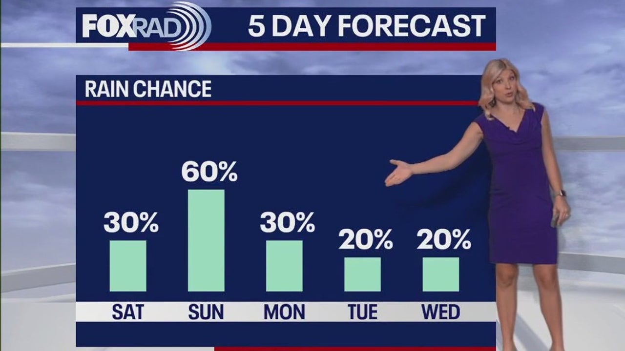 Houston weather: June 28 morning forecast | FOX 26 Houston