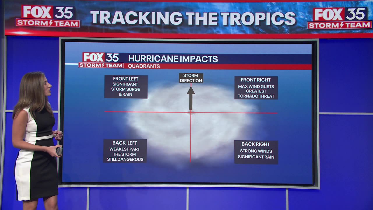 Hurricanes 101: Clean vs. dirty side of the storm | FOX 35 Orlando