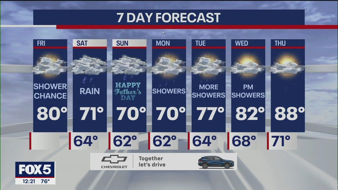 NYC Weather Forecast | MY9 New Jersey