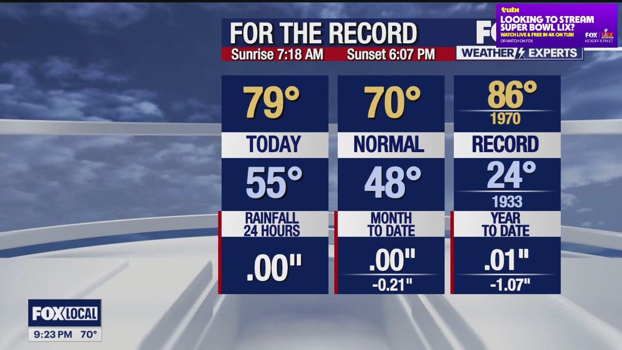 Weekend Weather Forecast | FOX 10 Phoenix