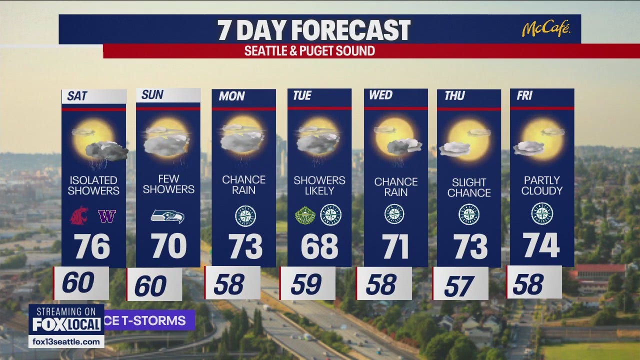 Seattle weather: smokey skies with chance of rain | FOX 13 Seattle