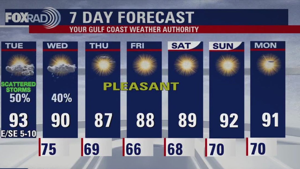 Texas to enjoy cooler temps | Fox 26 Houston Weather Forecast | FOX 26 ...