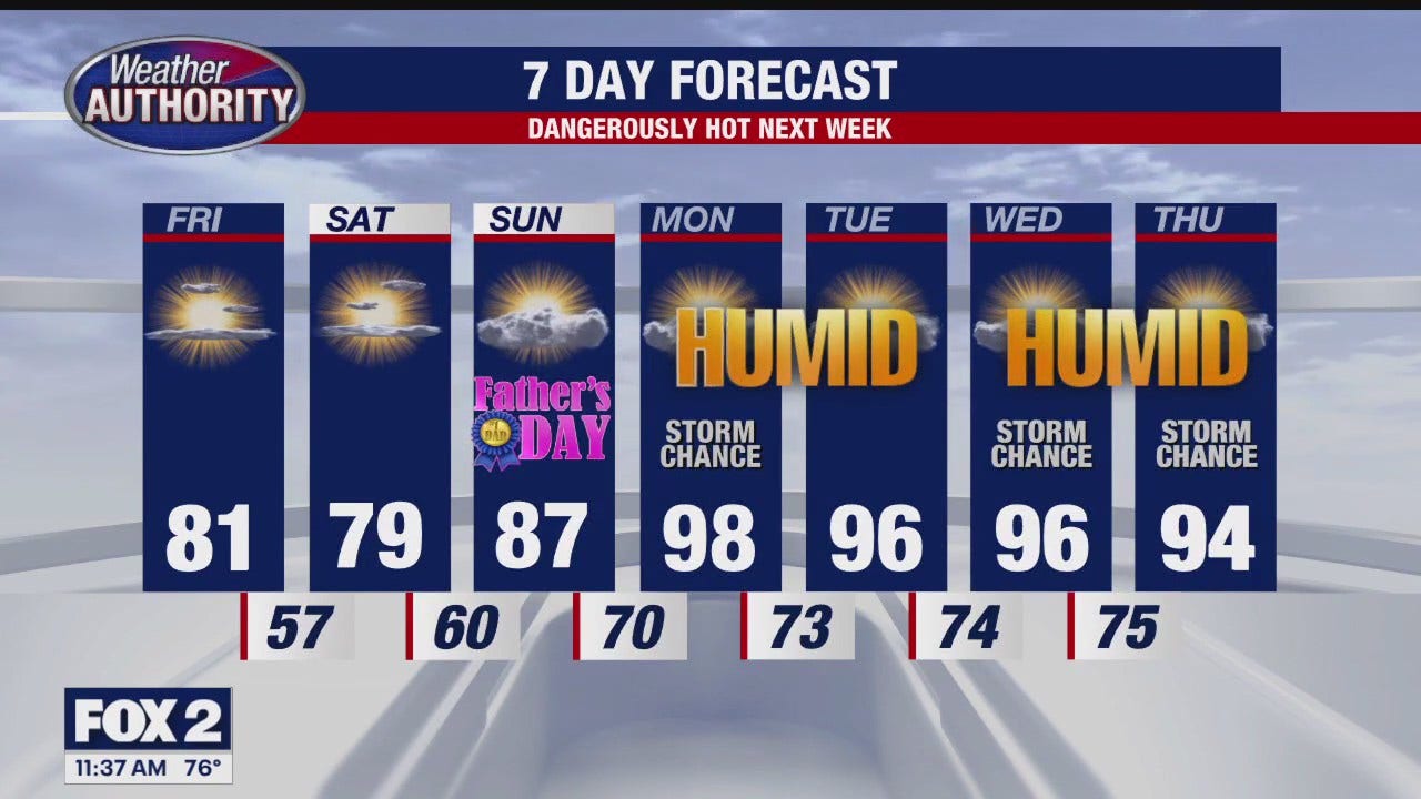 A wonderful 48 hour weather stretch | FOX 2 Detroit