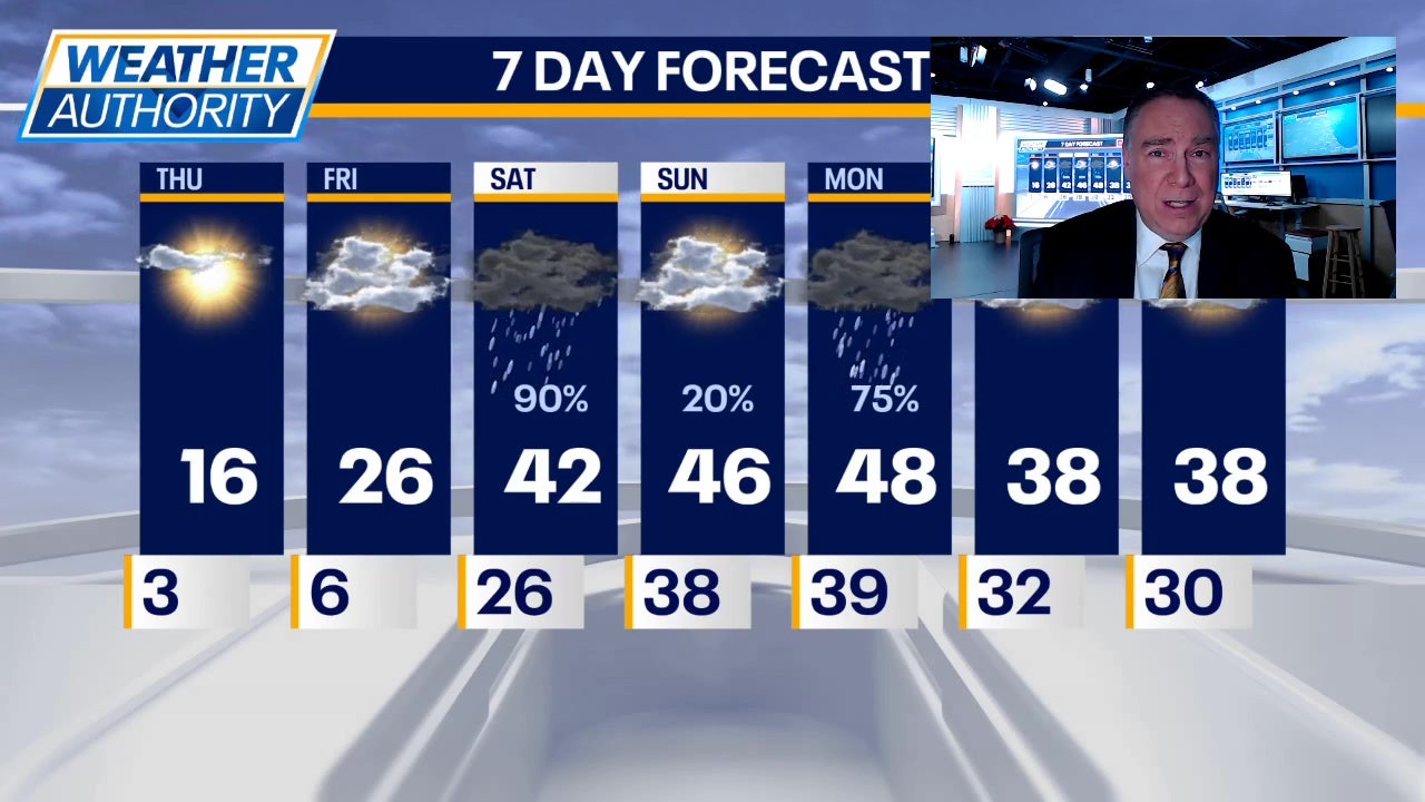 Chicago weather: Thursday morning forecast | FOX 32 Chicago