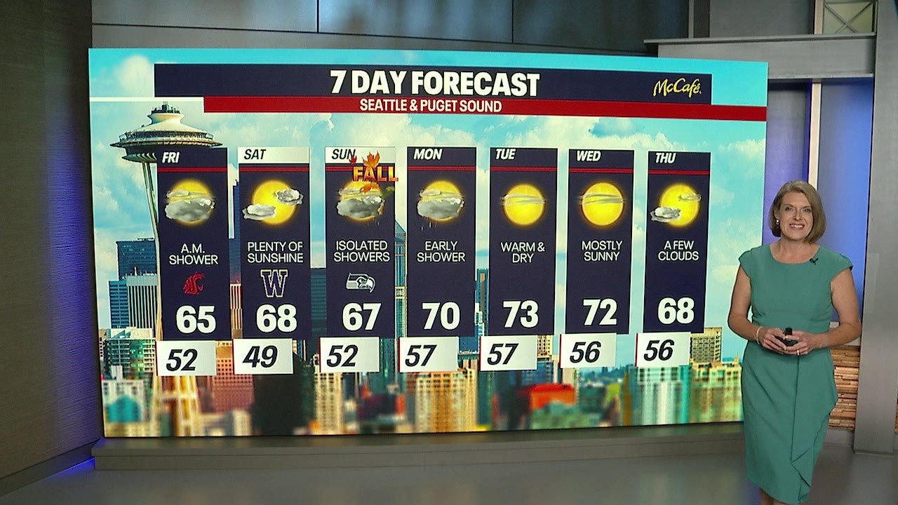 Seattle weather: More morning clouds to sunbreaks | FOX 13 Seattle