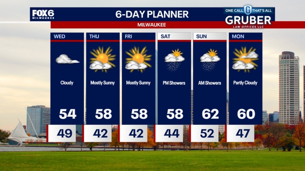 Weather webcast with Rob Haswell | FOX6 Milwaukee