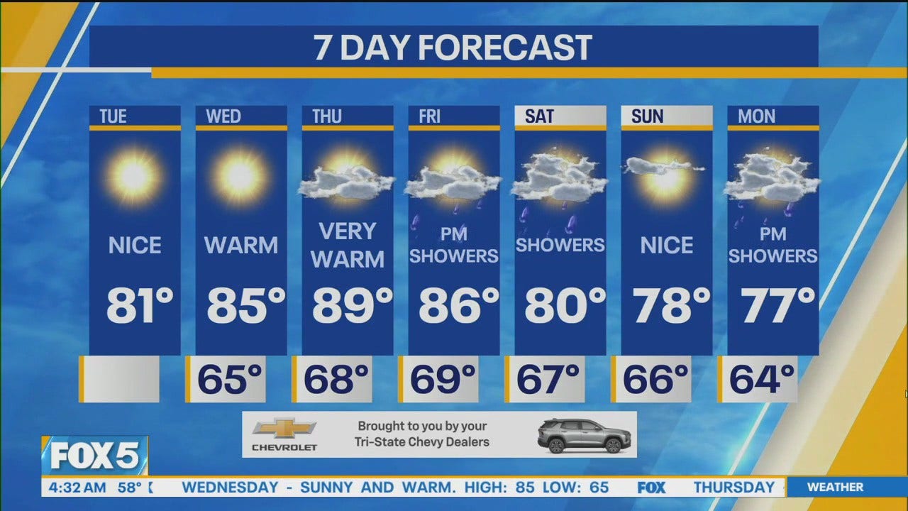 NYC weather forecast | FOX 5 New York