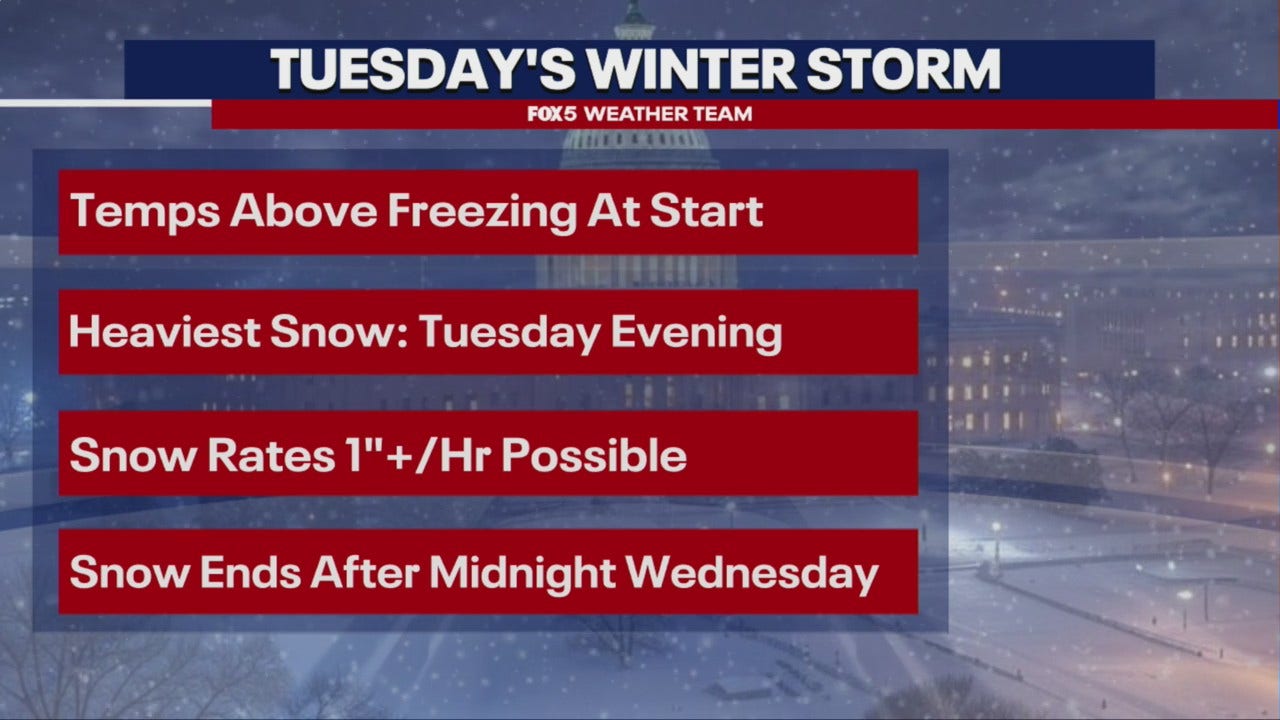 DC weather: Tuesday's winter storm | FOX 5 DC