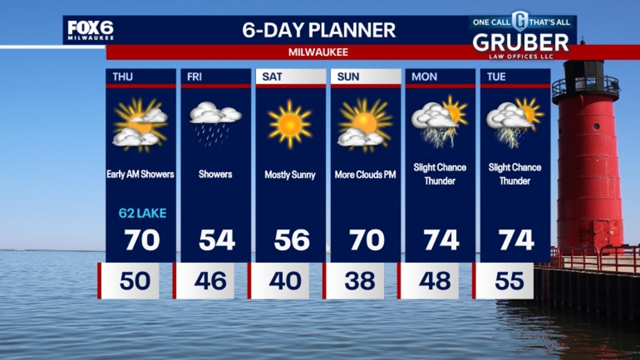 Weather webcast with Rob Haswell | FOX6 Milwaukee