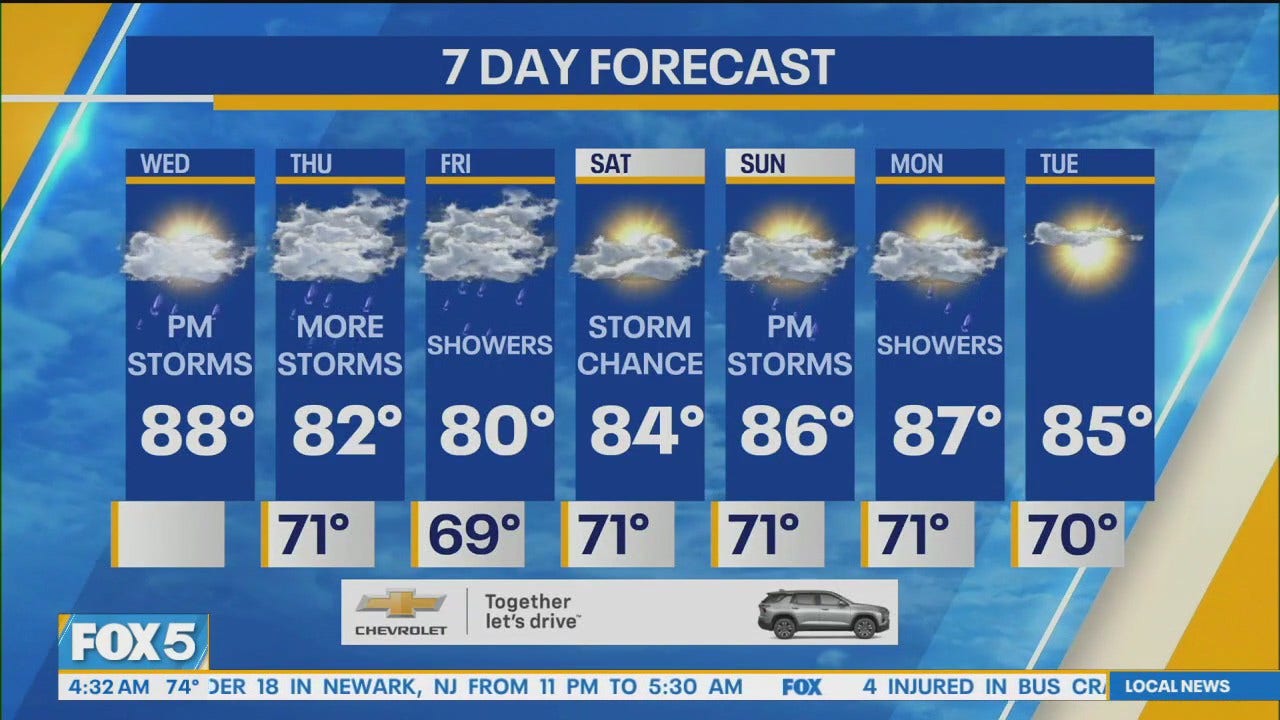 NYC weather forecast | FOX 5 New York