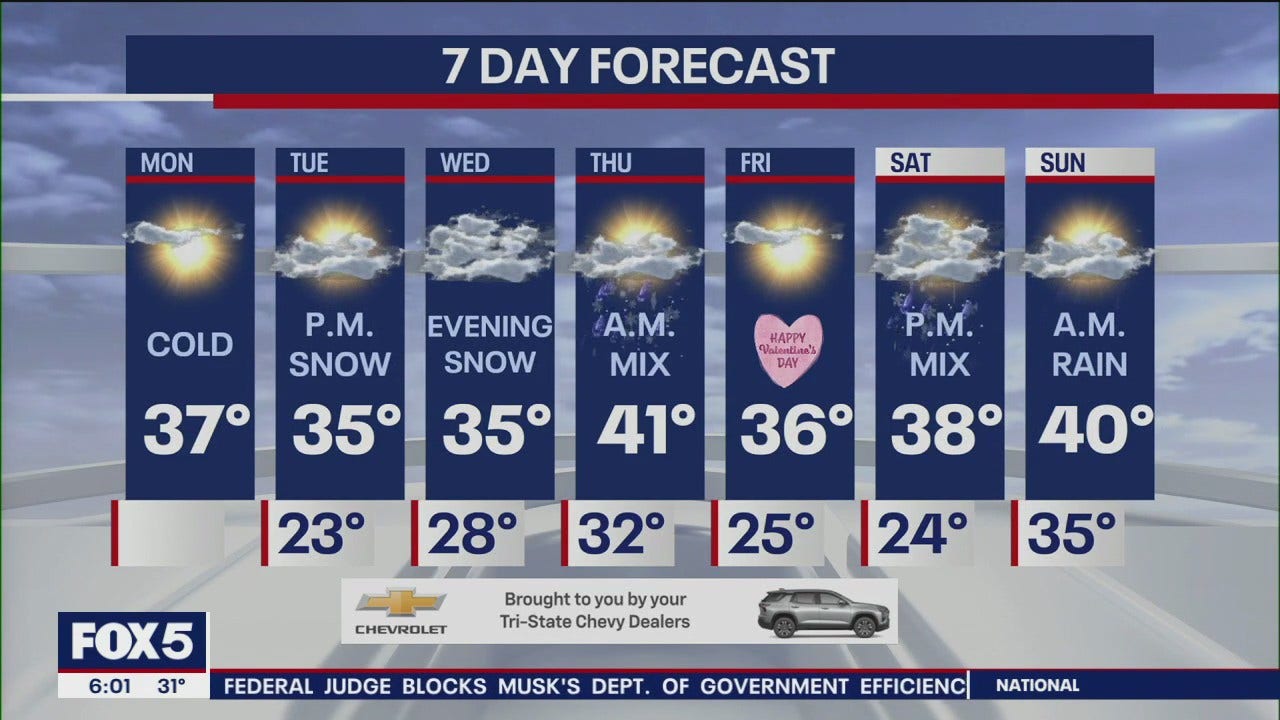NYC weather forecast | FOX 5 New York