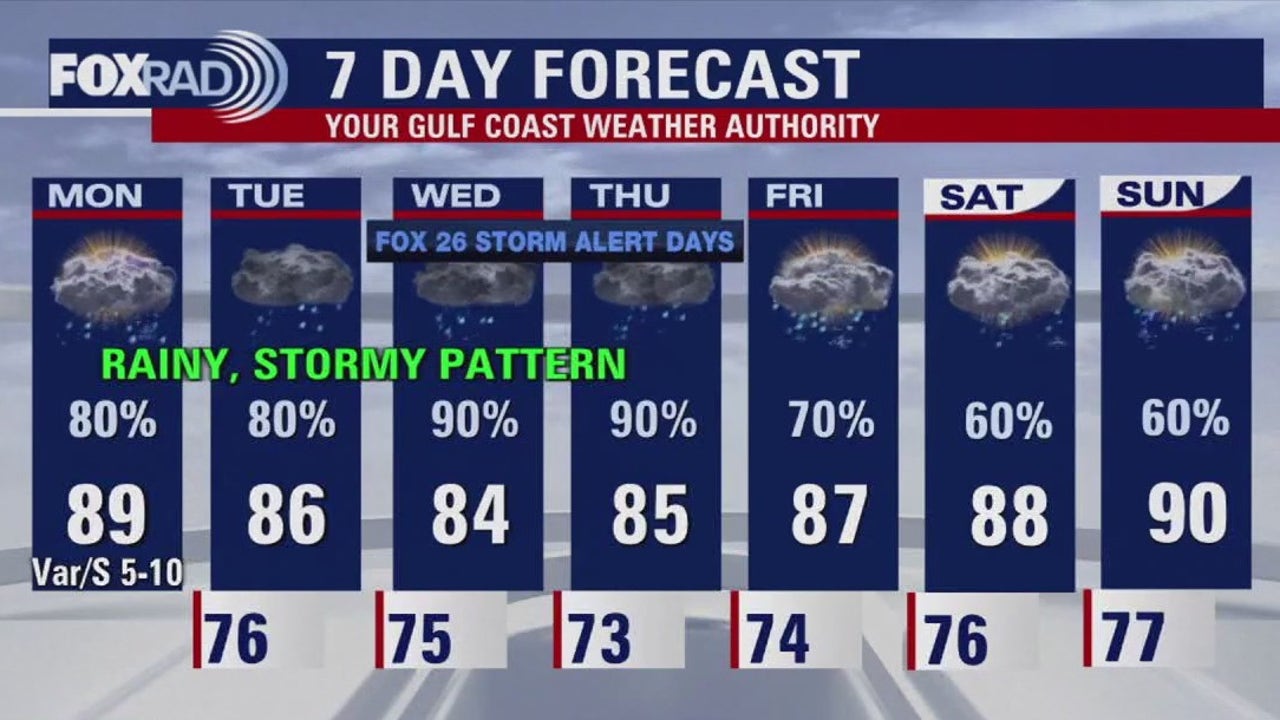 Fox 26 Houston Weather Forecast | Fox 26 Houston