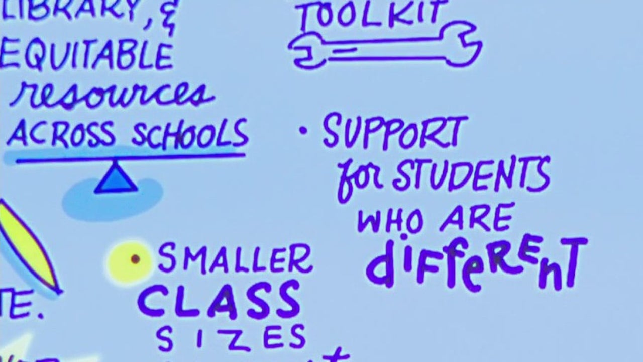 MPS superintendent hosts town hall | FOX6 Milwaukee