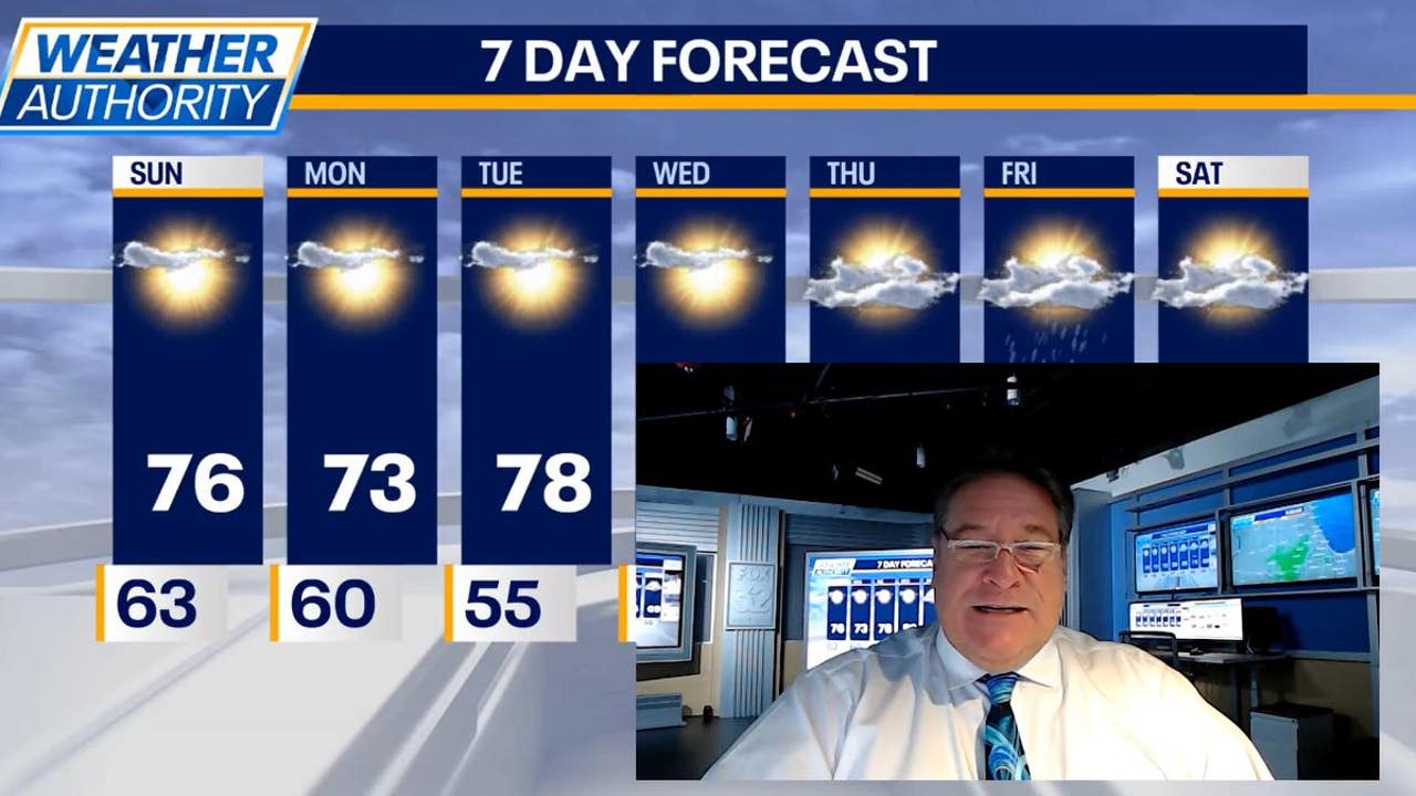 Chicago weather: Sunday morning forecast | FOX 32 Chicago