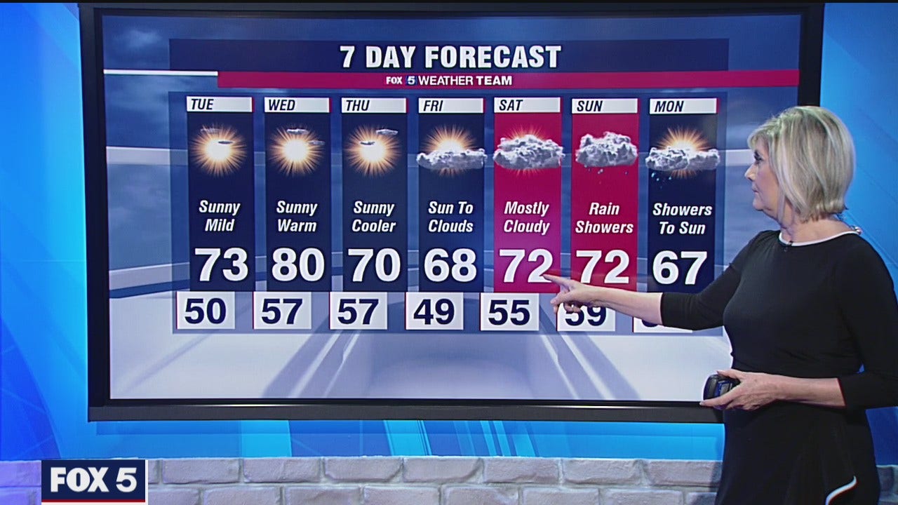 FOX 5 evening weather | FOX 5 DC