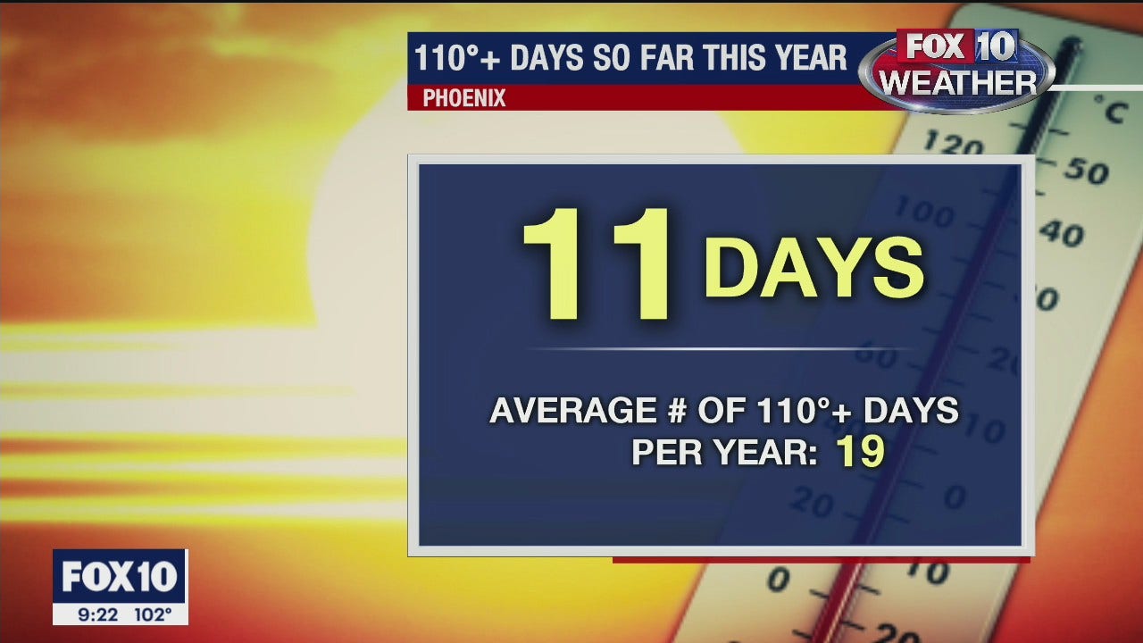 9 p.m. Weather Forecast 7/5/20 | FOX 10 Phoenix