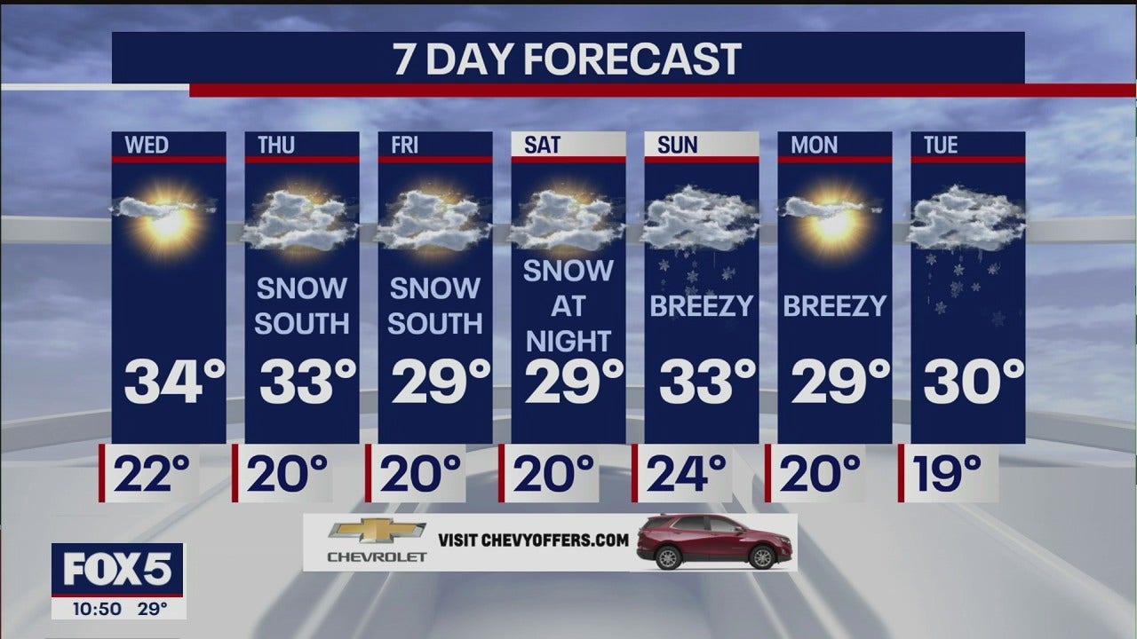 Weather Forecast | FOX 5 New York