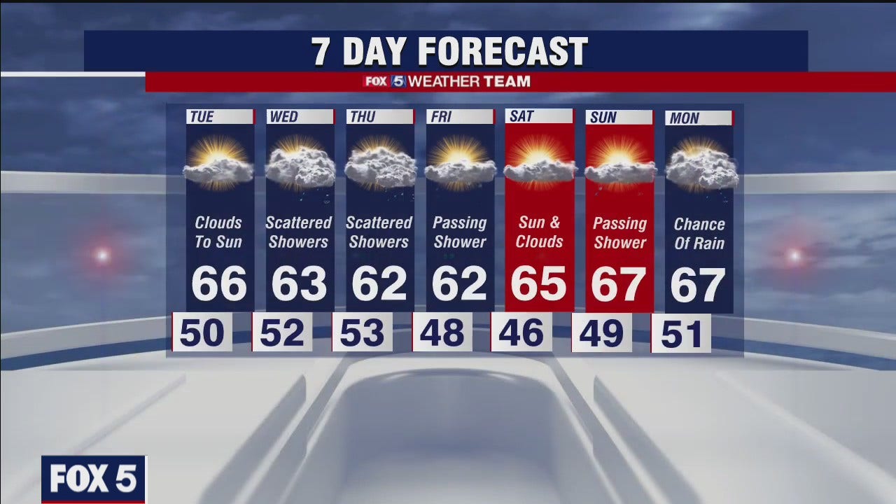 FOX 5 forecast at 6pm | FOX 5 DC