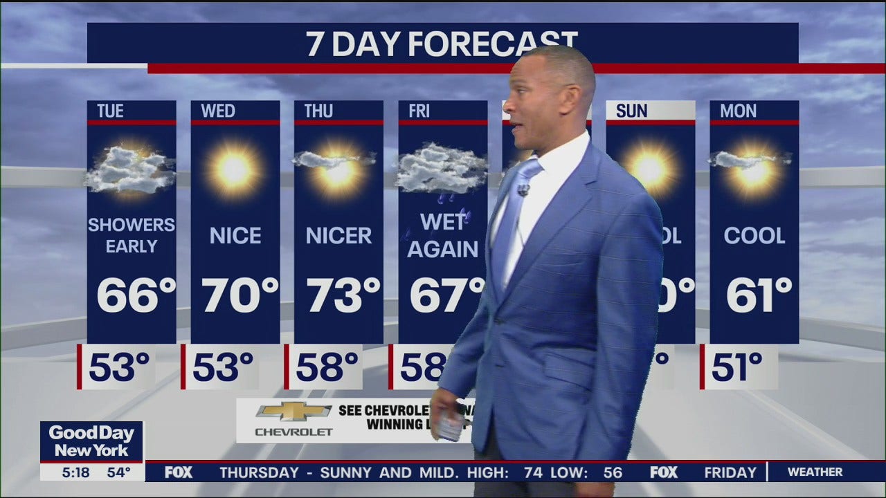 Weather Forecast | FOX 5 New York