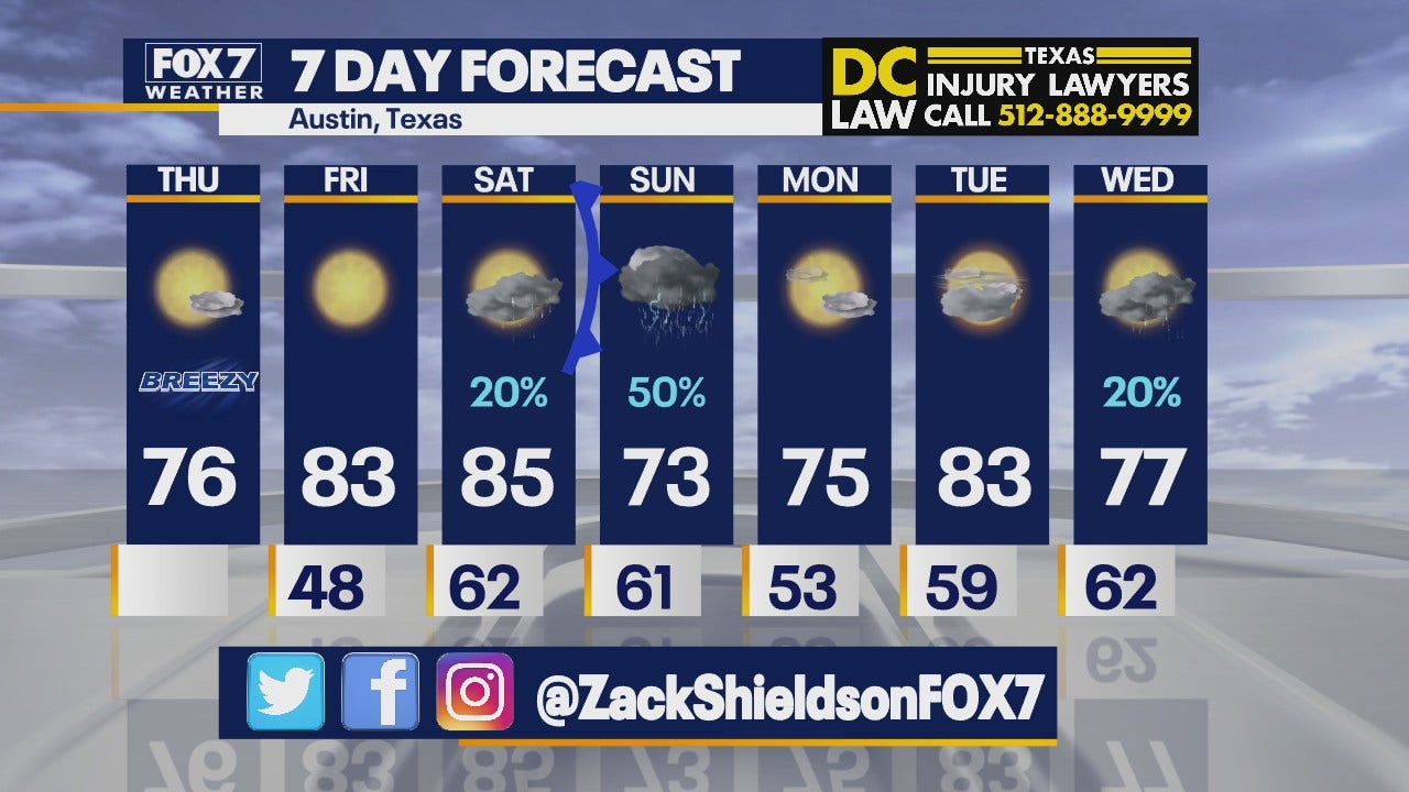 Morning weather forecast for March 25, 2021 | FOX 7 Austin