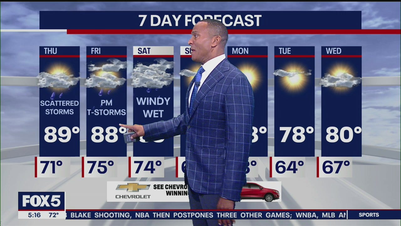 Weather Forecast | FOX 5 New York