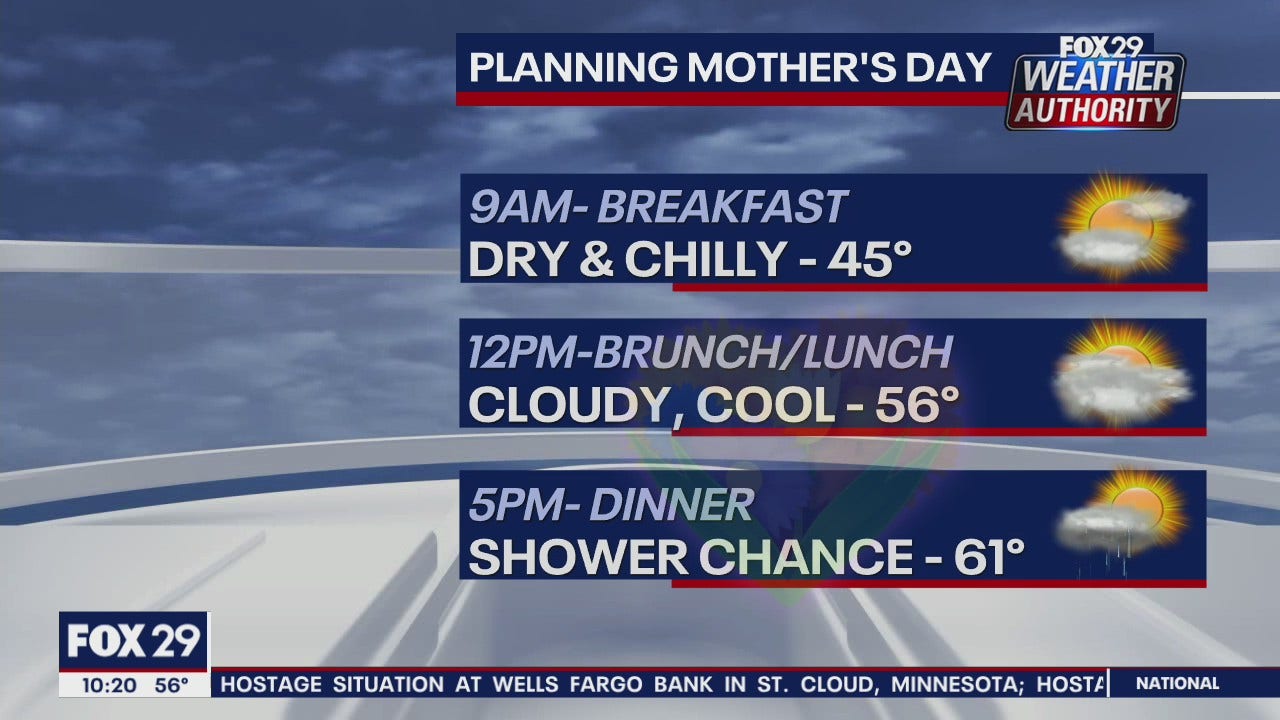 FOX 29 Weather Authority: 7-Day Forecast (Friday update) | FOX 29 ...
