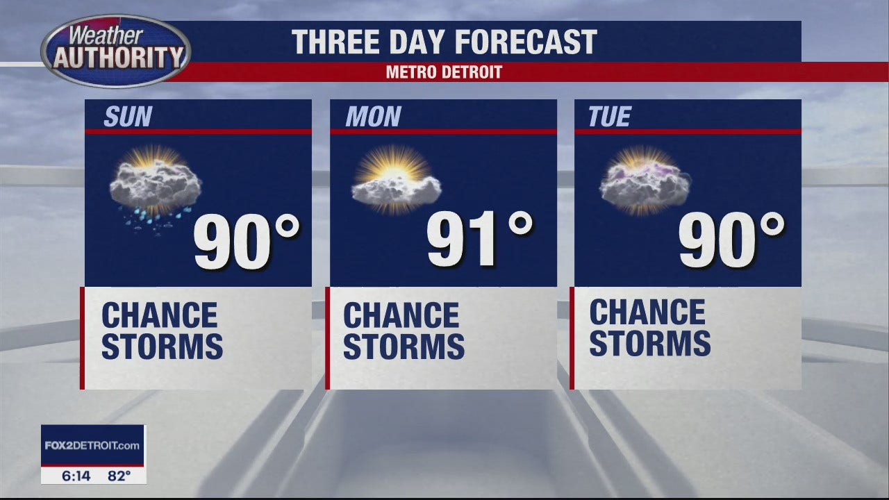 Rising Humidity | FOX 2 Detroit